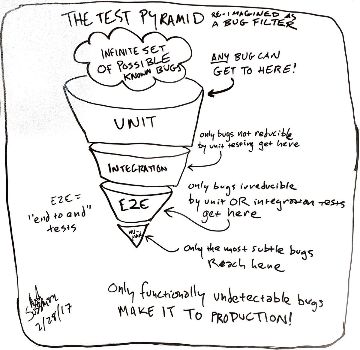 In defense of unit tests
